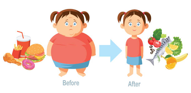 Preventing and Managing Childhood Obesity: Tips for Parents – Caresupp.in